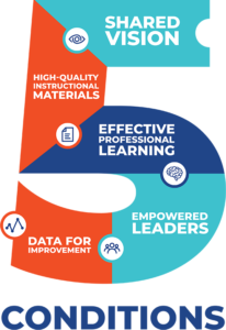 The Five Conditions - Impact Florida